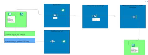 Preparation And Data Cleansing On Alteryx The Data School