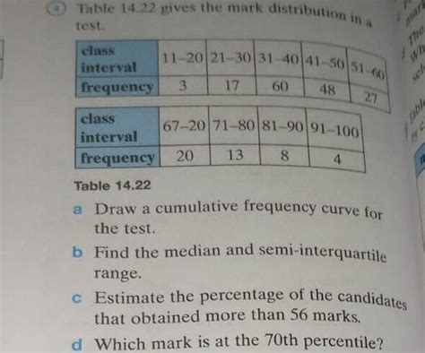 Table 1422 Gives The Mark Distribution In A Studyx