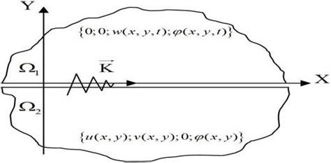 Propagation Pattern Of A Normal Electroelastic Wave Signal In Adjacent