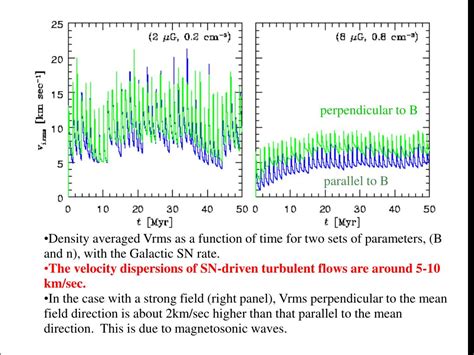Ppt Numerical Simulations For Astrophysical Turbulent Flows Powerpoint Presentation Id 3409730