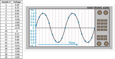 Digital Signal Processing