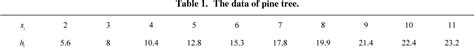 Table 1 From A Gauss Newton Based Broydens Class Algorithm For