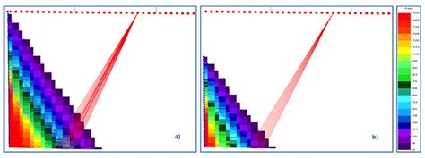 What Is The Value Of A Vsp And Why It Should Be Modeled Canadian