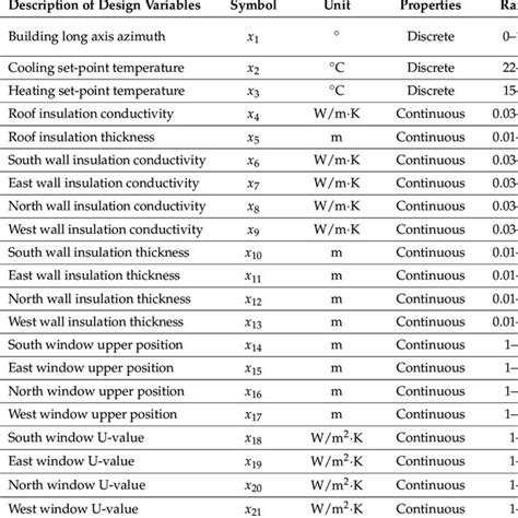 Structure Of A Three Layer Feedforward Neural Network Download