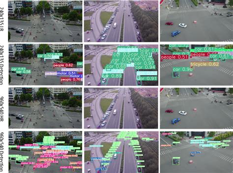 Examples Of Detection Results On Visdrone The First Row Represents The Download Scientific
