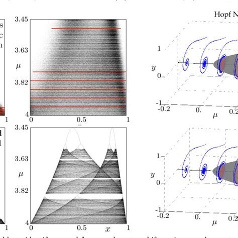 Pdf Discovering Governing Equations From Data Sparse Identification Of Nonlinear Dynamical