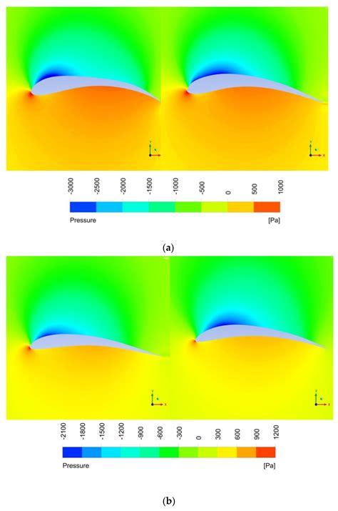 Optimization Of The Bionic Wing Shape Of Tidal Turbines Using Multi Island Genetic Algorithm