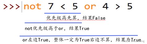 python修炼秘籍 程序控制结构上（day4） python程序控制结构上机 csdn博客