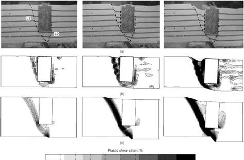 Fault Rupture Caisson Interaction For Different Amplitudes Of Fault Download Scientific Diagram