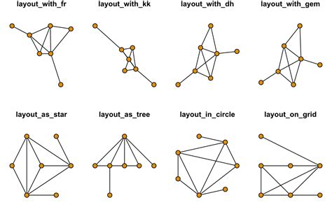 Before We Move On Lets Clear The Plotting Region