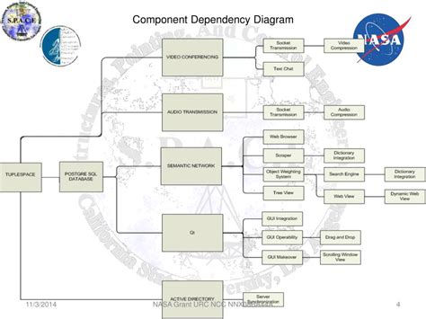 ppt distributed tuple space server for ubiquitous video conferencing