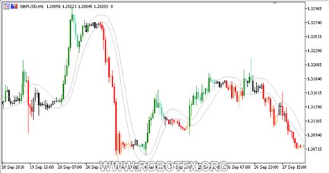 T3priceoverlay Indicator Metatrader 5 Download Metatrader Trading Robots