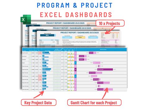 Program And Project Dashboard In Excel All 10 Projects Consolidate In Program View Manual Input