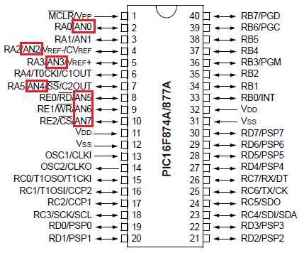 Mastering Microcontroller Datasheet Deciphering A Comprehensive Guide