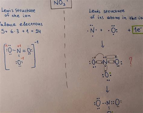 Estructura De Lewis Electrones En átomos Y Moléculas