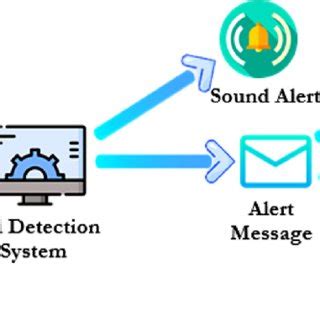 A Fall Detection System Download Scientific Diagram