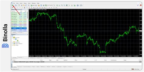 Metatrader 5 A Detailed Guide For Beginners Binolla
