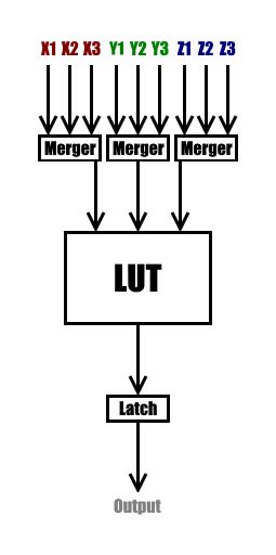iota s jinn general purpose ternary microprocessor for large scale distributed computing