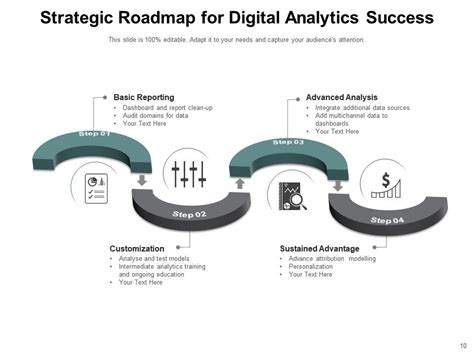 Analytics Roadmap Developing Management Platform Automation Framework