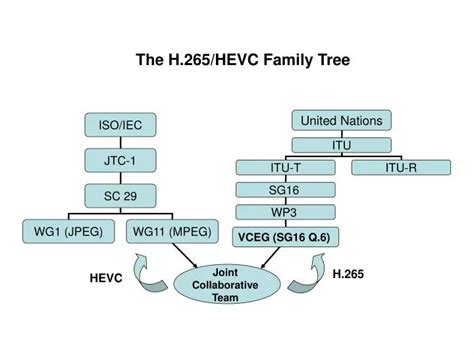 Ppt Iso Iec Powerpoint Presentation Free Download Id