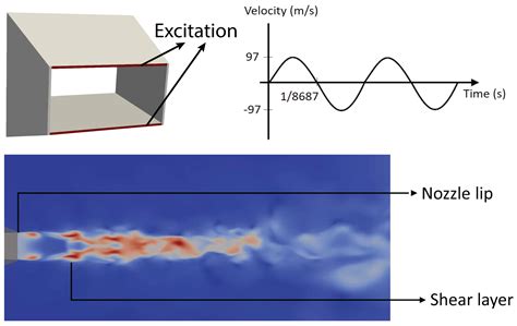 Noise Reduction Using Synthetic Microjet Excitation In Supersonic Rectangular Jets