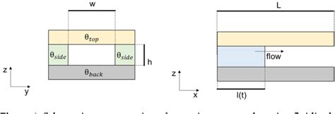 Figure 1 From Integrating Microfluidics And Electronics In Point Of