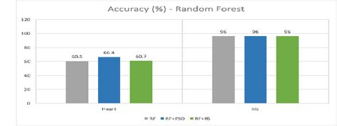 Figure 1 From Enhancing Machine Learning Models Through Hyperparameter