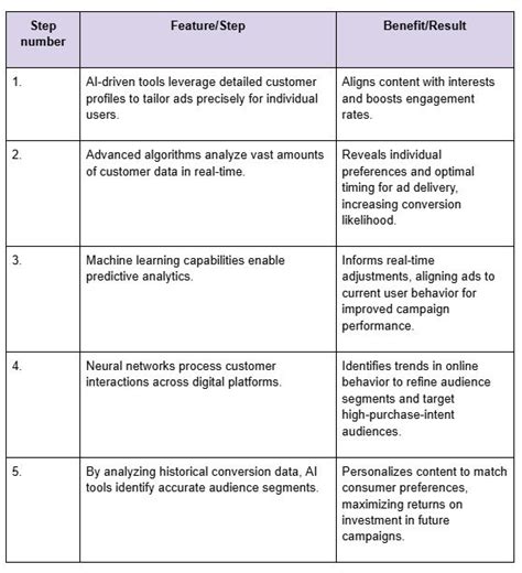 ai driven advertising the role of machine learning in ads 2025 — jake jorgovan