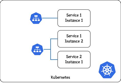 Simple Service For Testing Kubernetes Configurations By Martin Hodges
