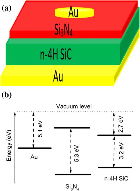 A Schematic Design Structure And B Energy Band Diagram Of The Download Scientific Diagram