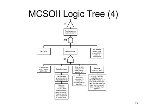 PPT Incident Investigation Logic Tree Methods PowerPoint Presentation ID