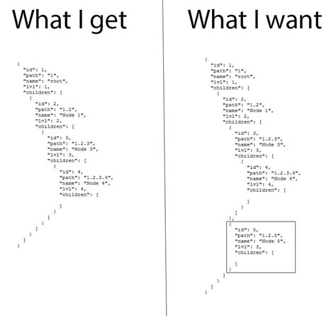 Postgresql Materialized Path Ltree To Hierarchical Json Object