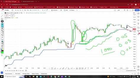 Indicators Tutorial Youtube