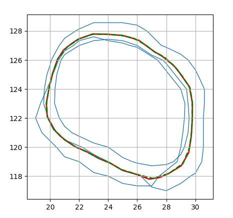 Python Calculating An Average Of Multiple Polygons Stack Overflow
