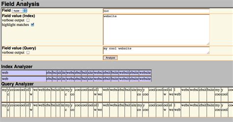 Django Haystack Not Returning Results That Solr Admin Console