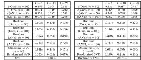 Optimal Sketching For Residual Error Estimation For Matrix And Vector Norms