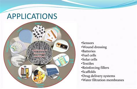 Electrospinning Of Nanofibers Pptx Physics Science