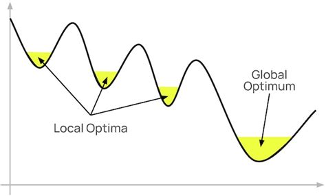 The Local Vs Global Optimum Problem In Startups Vibratingmelon