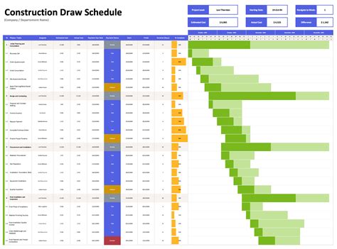 Construction Draw Schedule Template Excel And Google Sheets Highfile