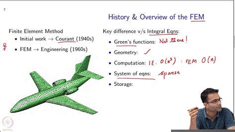 Introduction To The Finite Element Method History And Overview Of The Fem Youtube