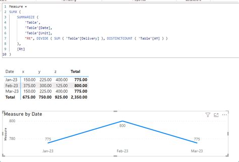 solved sum of measure or incorrect matrix total microsoft fabric