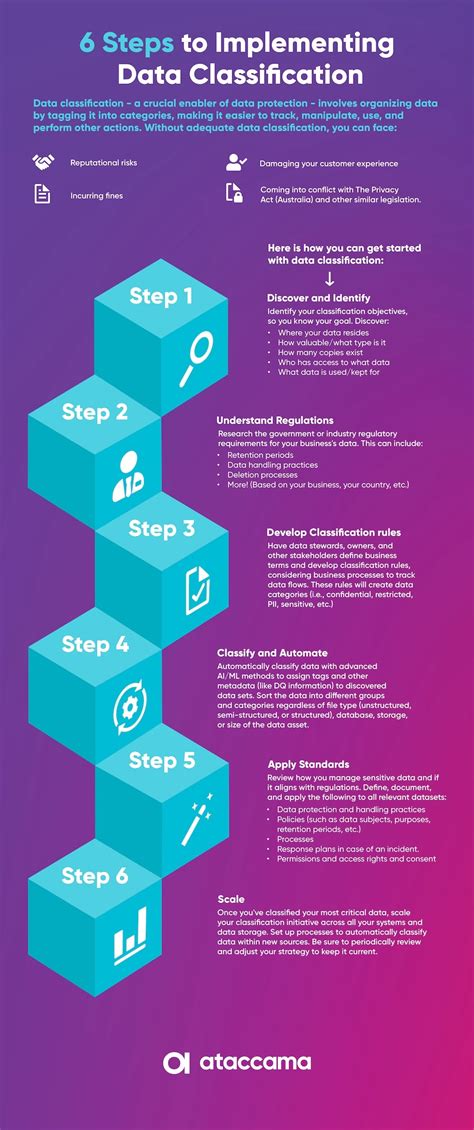 Australia Privacy Act Everything You Need To Know In 2024 Ataccama