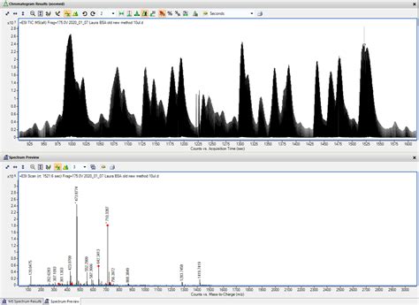 Manual Interpretation Of Peptide Mapping Lc Ms Ms Qualitative Forum