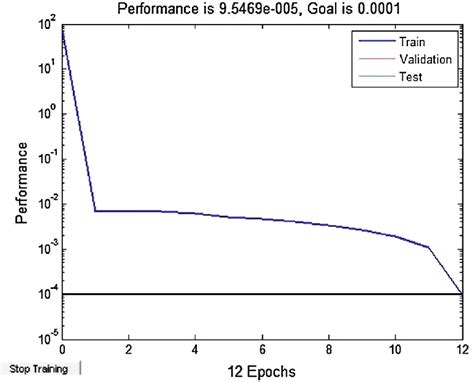 error performance curve optimizing initial weights and biases by ga download scientific