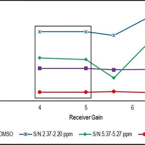 400 mhz ¹h nmr an inversion recovery pulse sequence of experiments