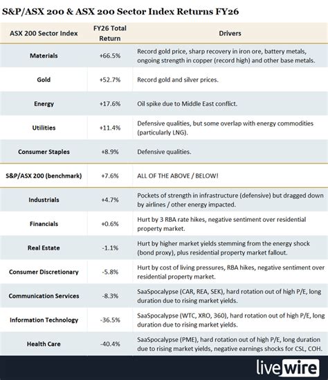 Diversification Is Dead Why Half Your Asx Shares Crashed Plus Best