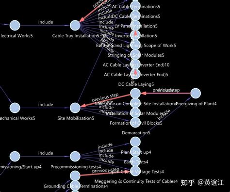 项目管理新方法：用知识图谱管理项目群 知乎