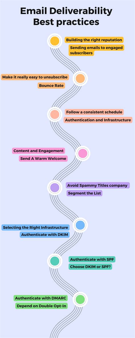 What Is Email Deliverability Best Practices And Tips For 2025