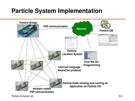 Particle Computer Ppt Download