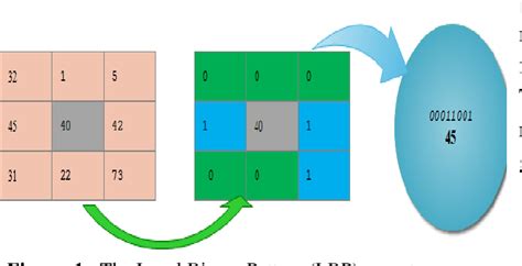 figure 1 from robust local graph structure for texture classification